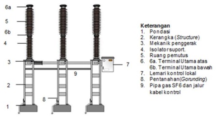 Inspirasi Terkini Pemutus Tenaga