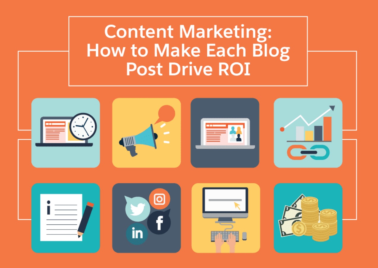 Content Marketing: How to Make Each Blog Post Drive ROI [infographic]
