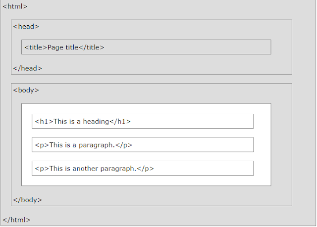 HTML Introduction - WThreeSchool Online Web Tutorials