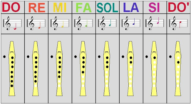 Música en el C.E.I.P Baessipo: Posiciones de la flauta dulce.