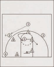 iniciacion al baloncesto : DEFENSAS ZONALES