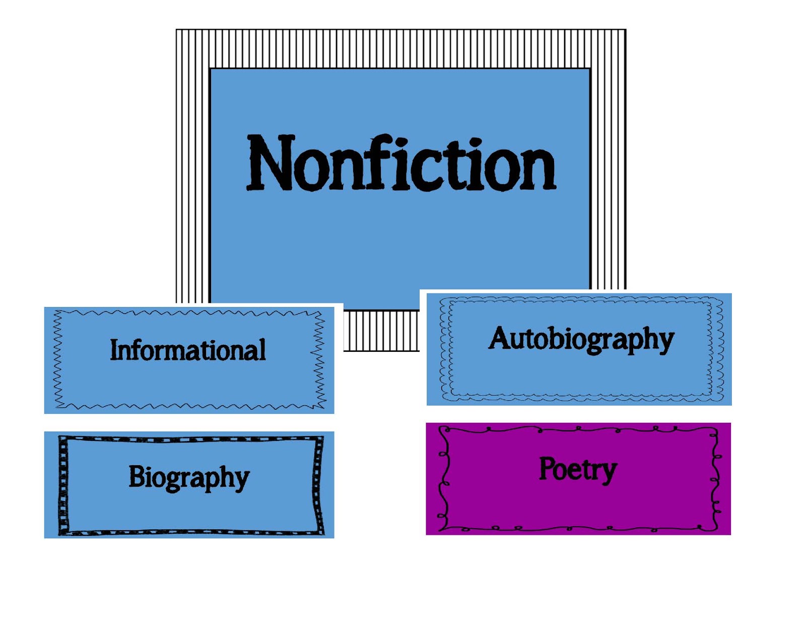 Jennifer's Teaching Tools: Genre