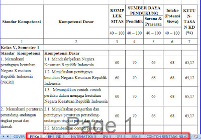 Contoh KKM Pelajaran IPS SMP/MTs Kelas VII Tahun Pelajaran 2018-2019 ...