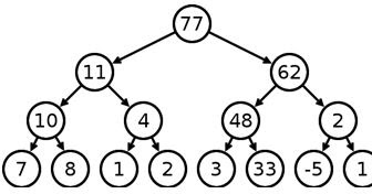 pengertian tree pada struktur data - bocah ngoding