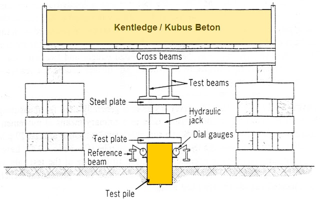 PILE LOADING TEST ~ zona atmadilaga