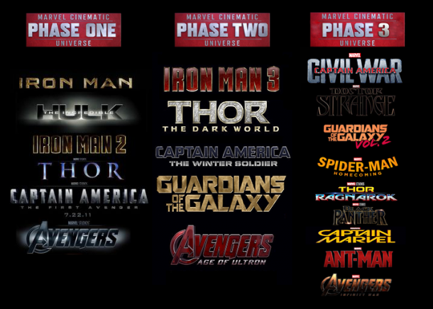 FASES MARVEL