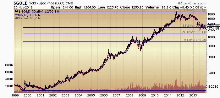 The Keystone Speculator™: GOLD Weekly Chart Long-Term Decade Rally ...