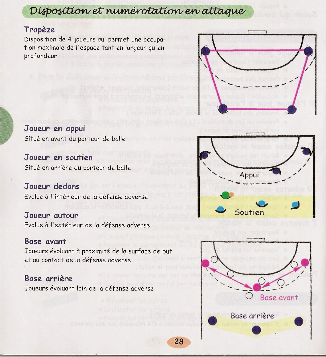 Français au lycée: LE HANDBALL. L'attaque et la défense