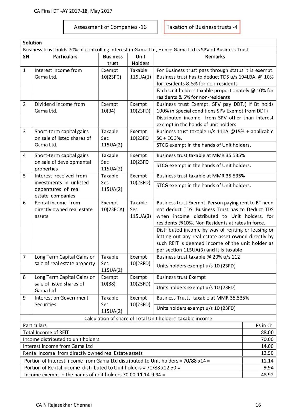 Chartered Accountancy Notes and Important Topics: DIRECT TAX NOTES IN ...