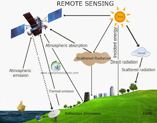 Geospatial Consulting Services: Remote Sensing