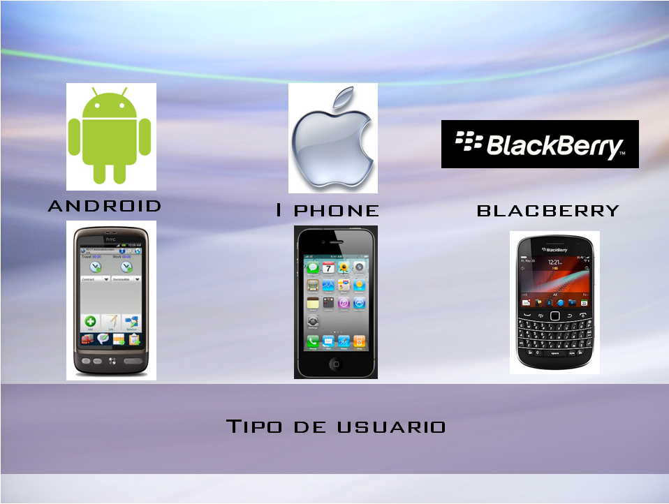 escarley dioses: diferencia entre blackberry,android y iphone