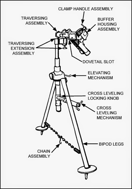 United States Ground Forces: M120 / M121