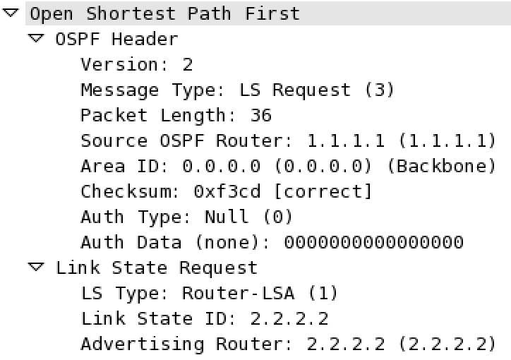 IP Routing and Switching: OSPFv2 Packet Types