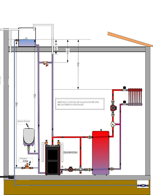 Sisteme ngrohje. kaldaja