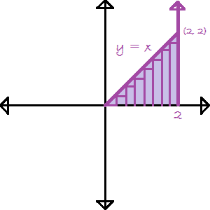 Year 11 Misadventures: My second take on the Volumes of Revolution formula