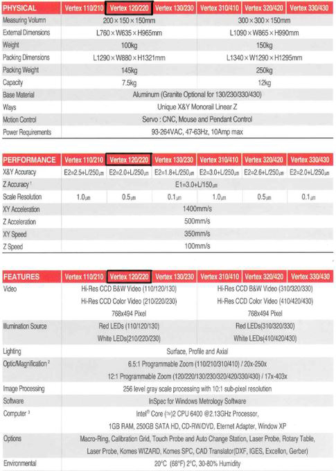 Micro Vu 3D measuring machine - used Vertex 220