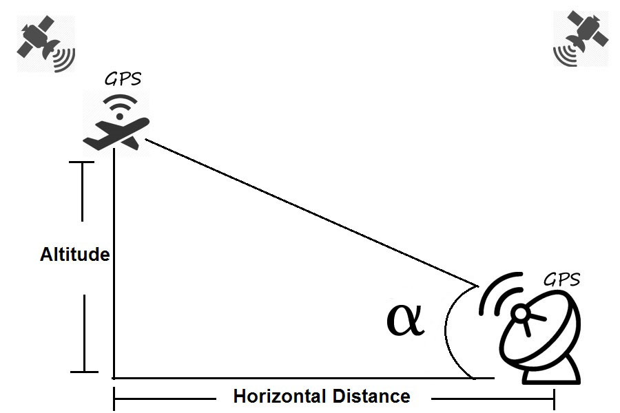 360 Degree Servo Motor Using Stepper - Arduino
