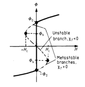Condensed concepts: Metastability and first-order phase transitions