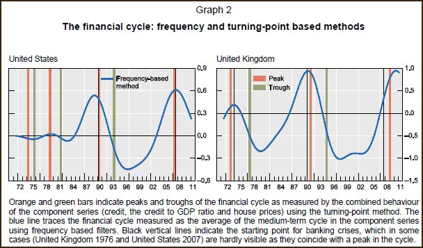 re Macro: Demand, Incomes, the Financial Cycle