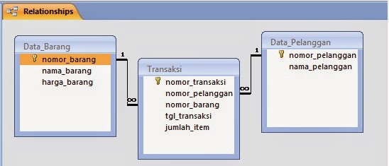PEMBUATAN TABEL DAN RELASI ANTAR TABEL | INFORMATIKA