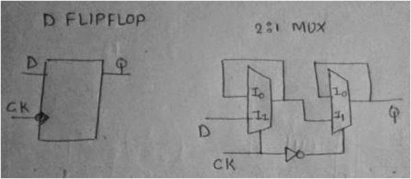 D flip flop using multiplexer