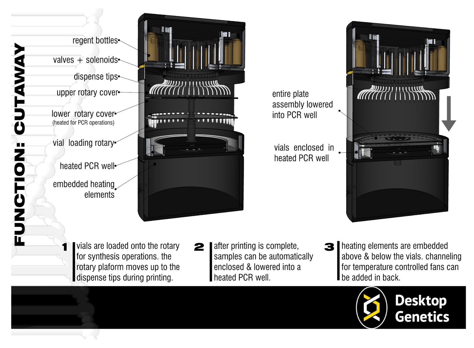 Helios Labs: Desktop DNA Printer V.2