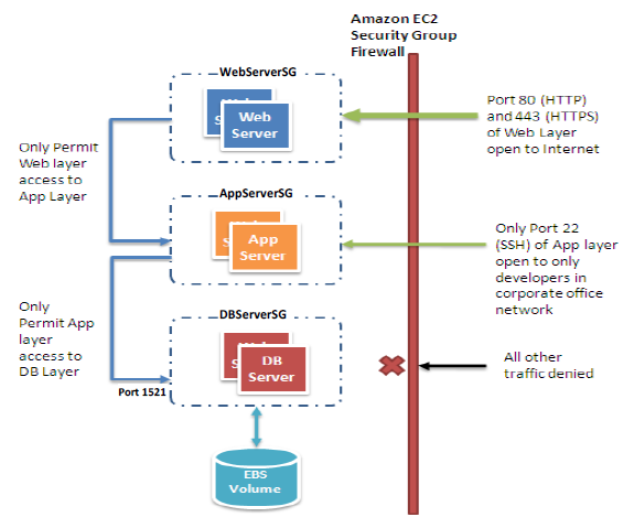 Strategic Product Management: How to Avoid Application Failures in the ...