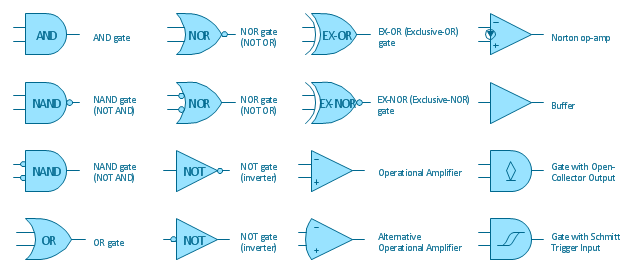 Logic Gates Diagram - Electrical Blog