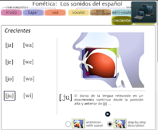 Fonética y Fonología del Español: Fonética combinatoria o funcional