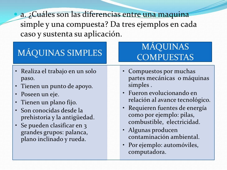 LAS MÁQUINAS: SIMPLES Y COMPUESTAS ~ MY ENGLISH AND SCIENCE