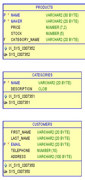 Natural Key ve Surrogate Key Nedir?