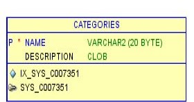 Natural Key ve Surrogate Key Nedir?