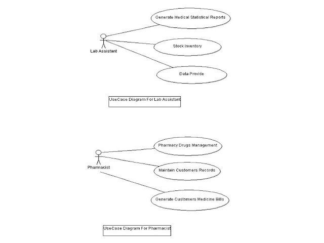 Hospital Management System UML Diagrams