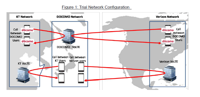 The 3G4G Blog: S8HR: Standardization of New VoLTE Roaming Architecture
