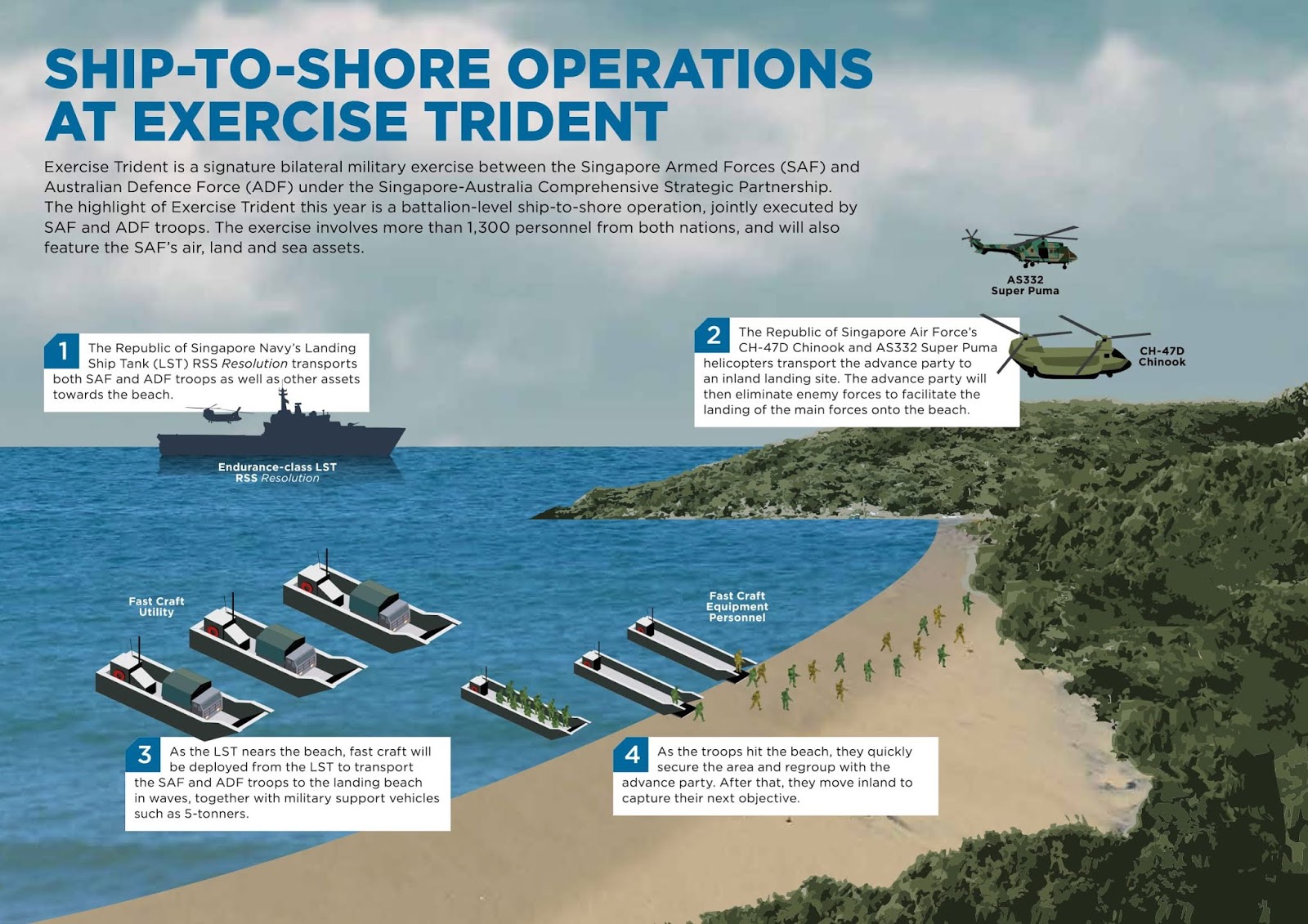 DEFENSE STUDIES: SAF Troops Rehearse for EXERCISE TRIDENT Finale Amid ...