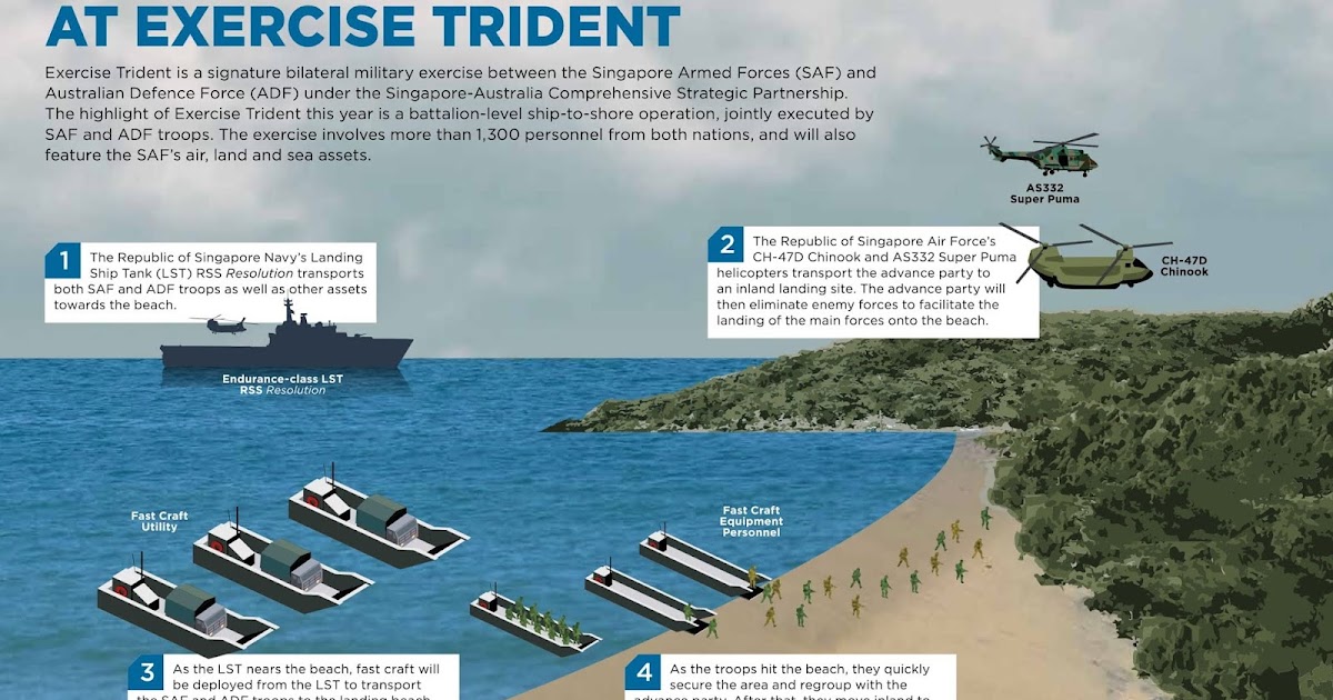 DEFENSE STUDIES: SAF Troops Rehearse for EXERCISE TRIDENT Finale Amid ...