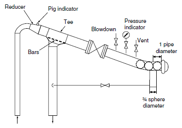 Pig Launcher - FéeFilleFée