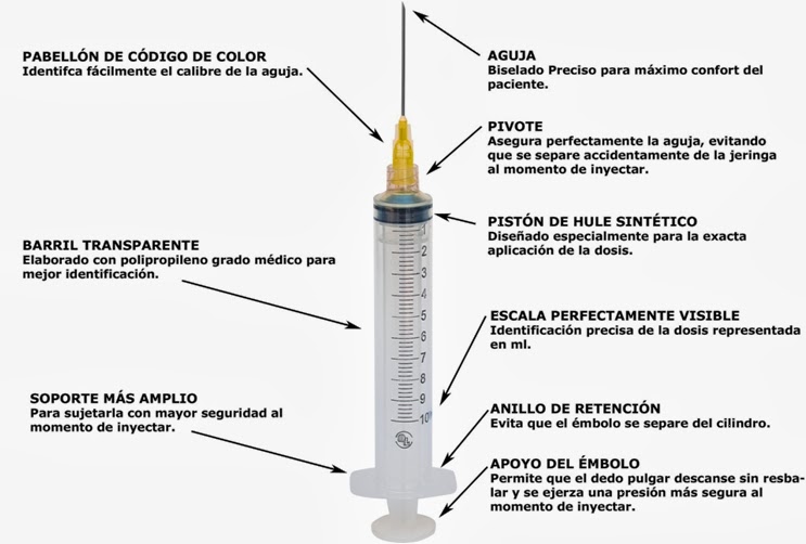 Enfermería Básica UCV : ADMINISTRACIÓN DE MEDICAMENTOS VÍA PARENTERAL