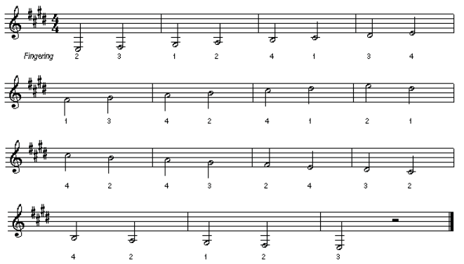 Latihan Tangga Nada Mayor (Major Scale) - SERBA SERBI