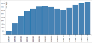 Make It Easy: Create time series data using JavaScript