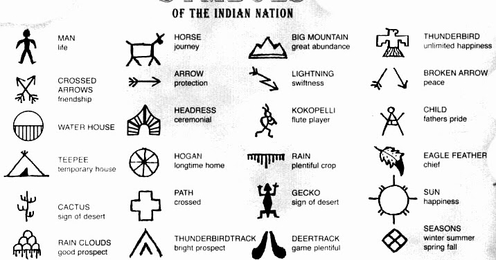 Anasazi Symbols And Meanings