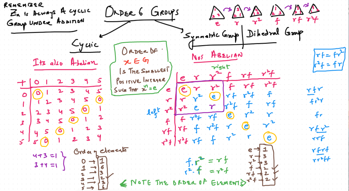 Daily Chaos: 08/01/2017 - 09/01/2017