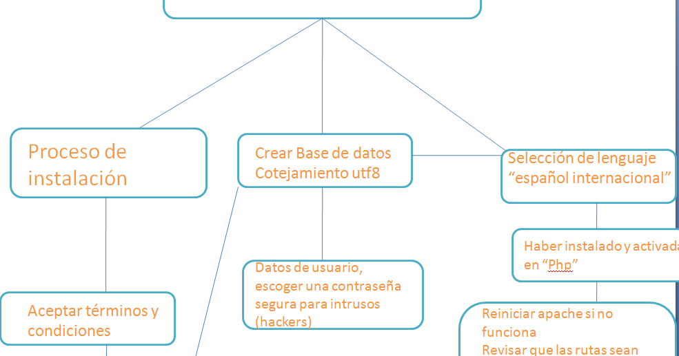 E-Learning: Mapa conceptual de instalacion moodle