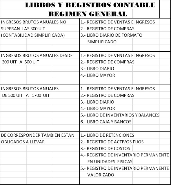 CONTADURIA: Obligacion De LLevar Libros contables