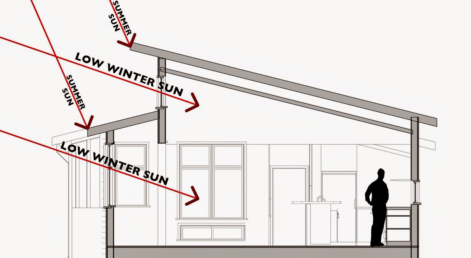 details of home: low winter sun