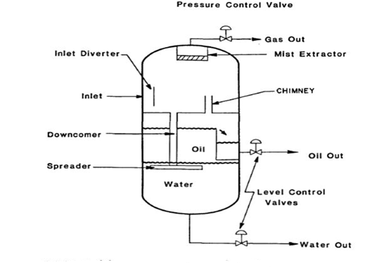 Jenis-jenis Separator - ILMUKU ENGINEERING Jenis-jenis Separator - ILMUKU ENGINEERING