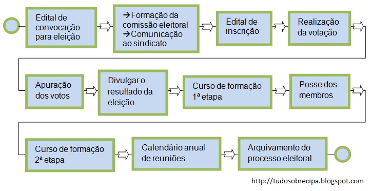 Tudo Sobre CIPA: CIPAMIN