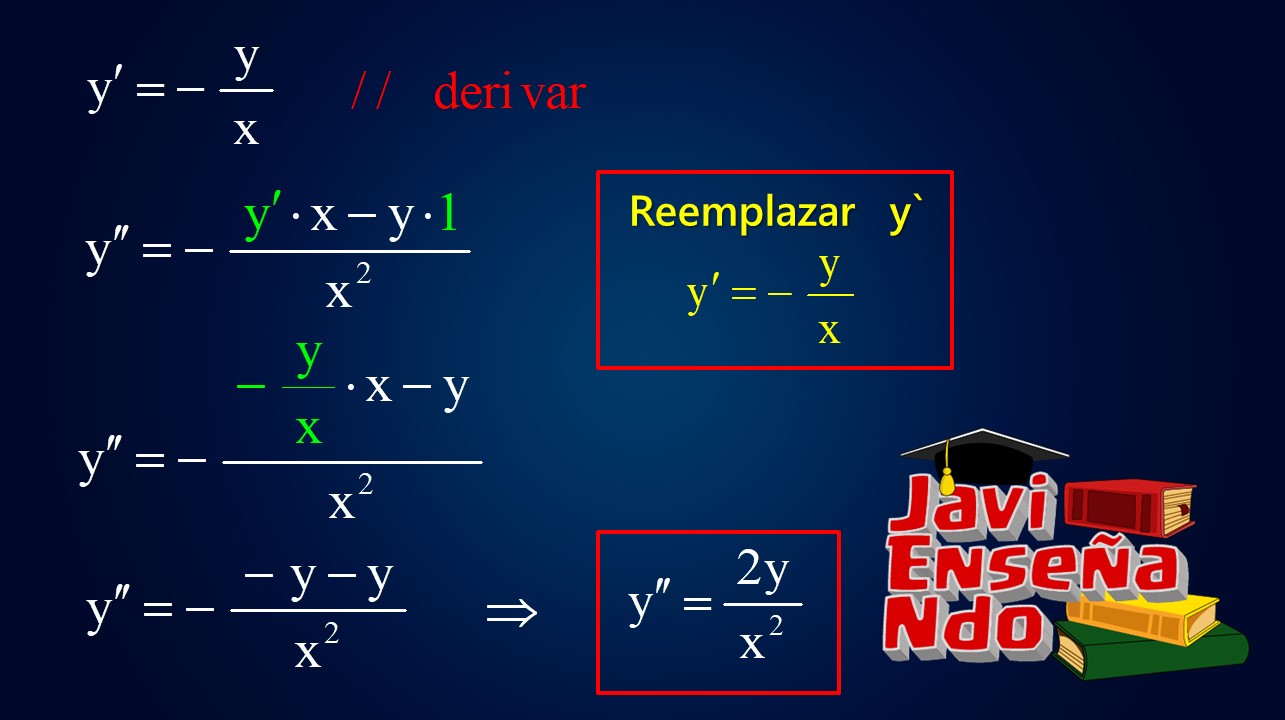 DERIVADAS: IMPLÍCITAS