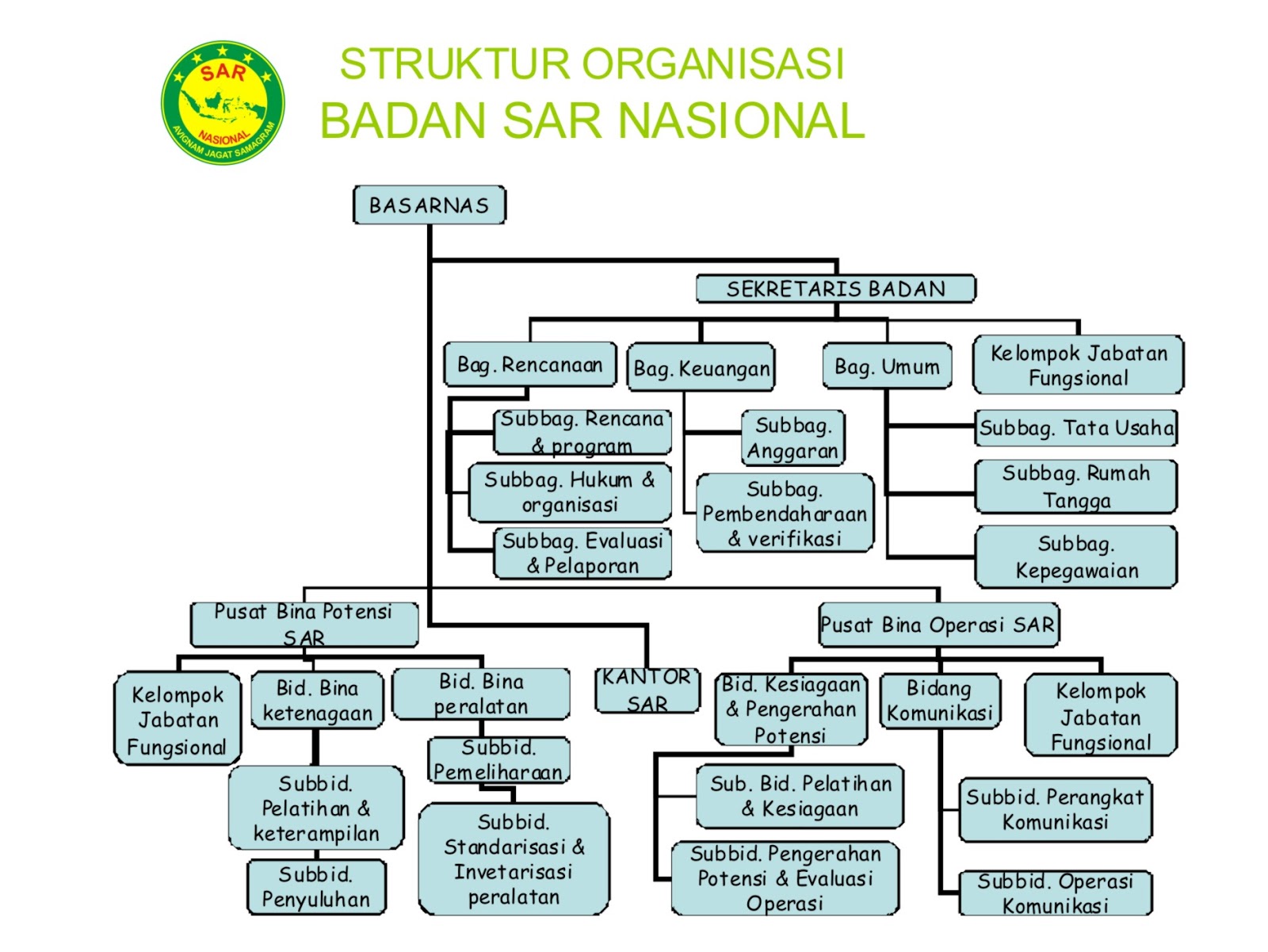 Mengenal Superhero Penyelamat Kita: Badan Nasional Pencarian dan ...