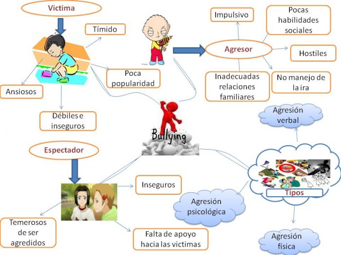Prevención del Sexting y del ciberbullying